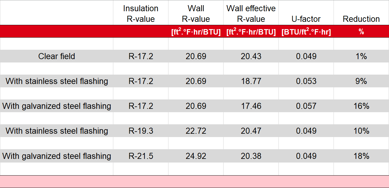 Exterior Cavity Fireblocking : Tenmat USA
