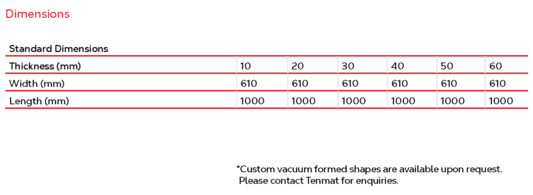 FF109 : Passive Fire Protection from Tenmat USA